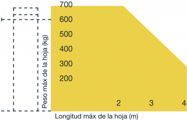 Combi 740 | Meccanica Fadini